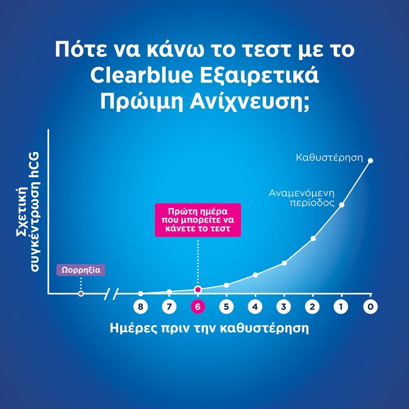 Clearblue Τεστ Εγκυμοσύνης Εξαιρετικά Πρώιμη Ανίχνευση 1τμχ|Cure4u.gr